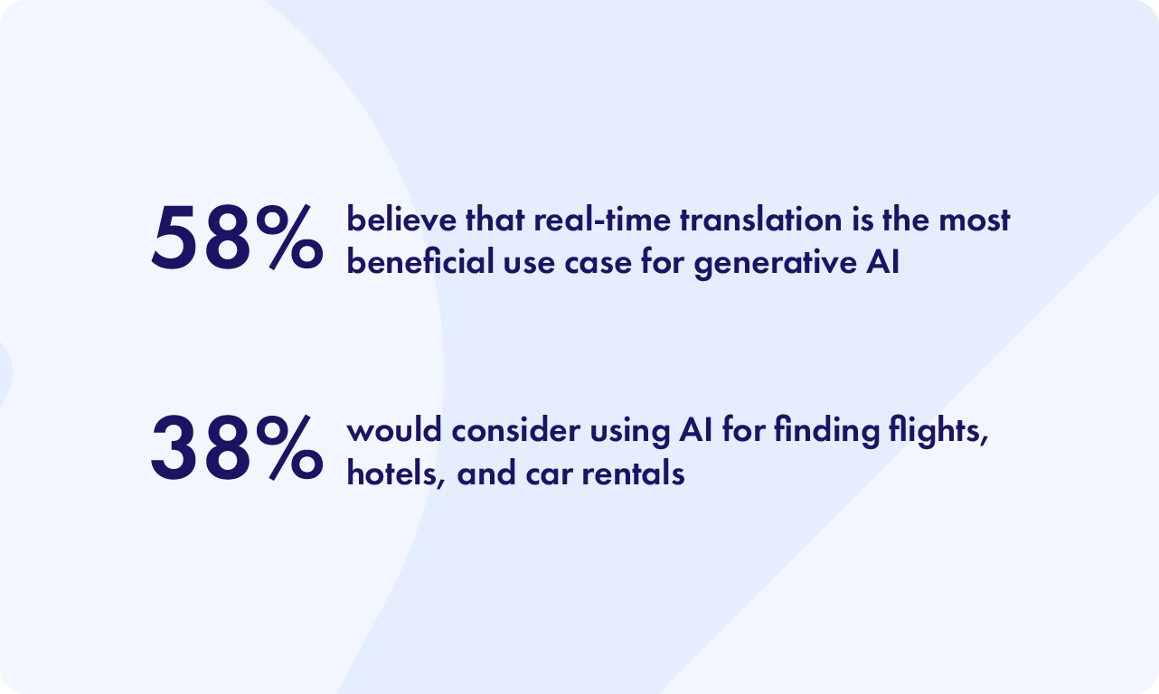 Artificial Intelligence in Tourism: Amadeus Research